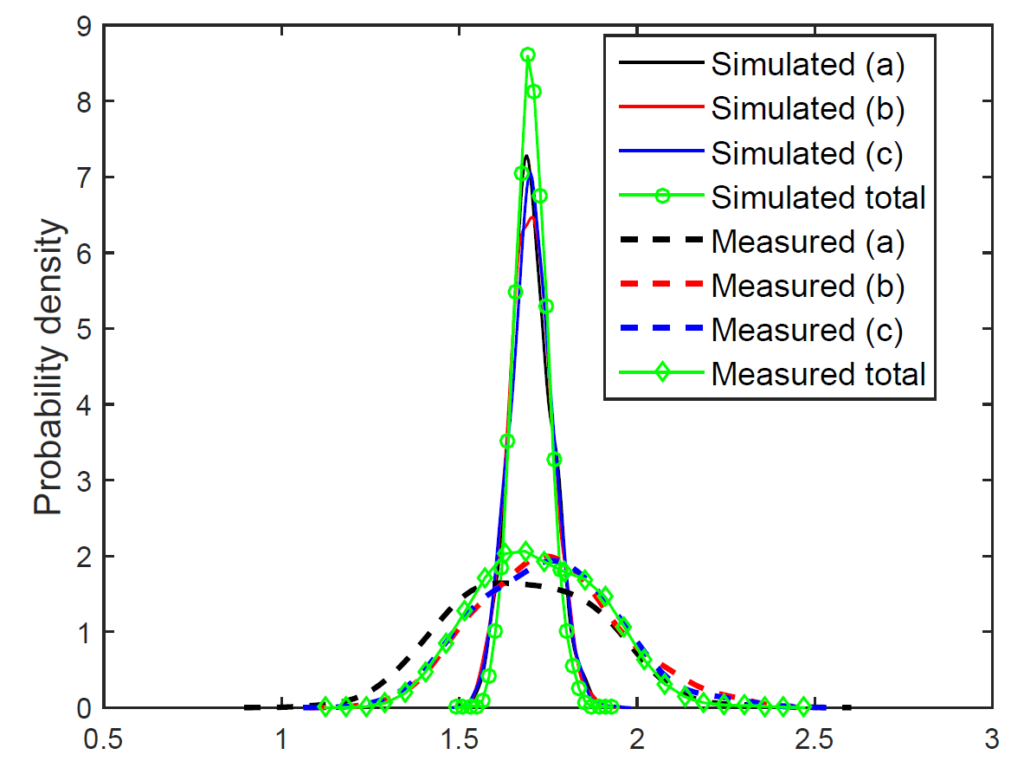 Random-wound machines and circulating currents, part 2 | Antti Lehikoinen