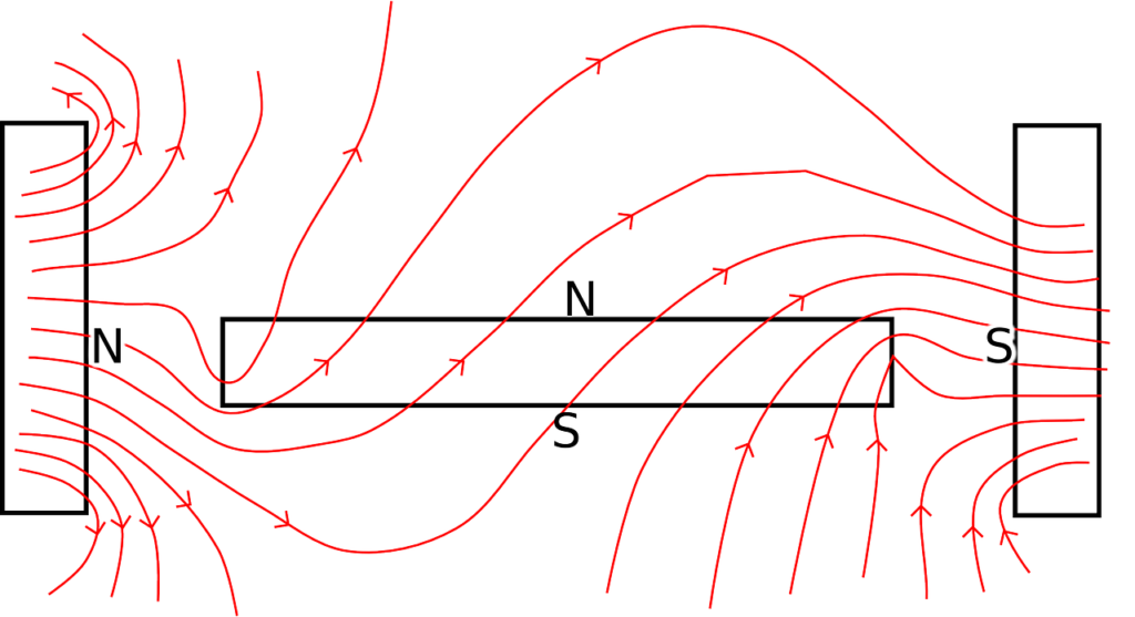 Why Bother with the Vector Potential | Antti Lehikoinen