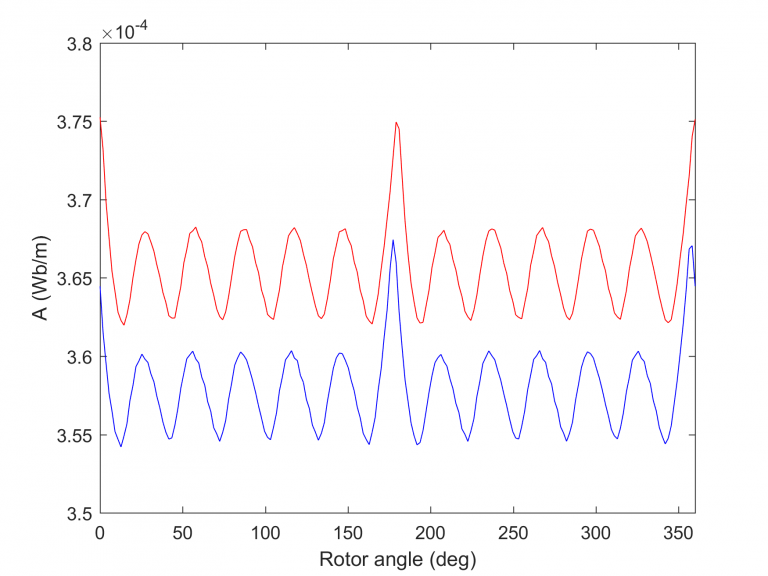 Coarse meshes: Why and How | Antti Lehikoinen