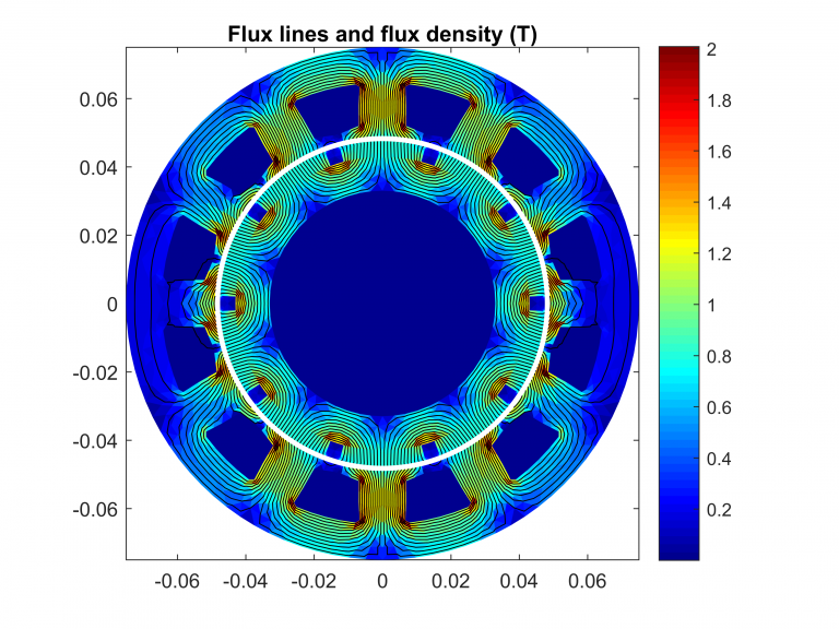 What are BLDC motors? | Antti Lehikoinen