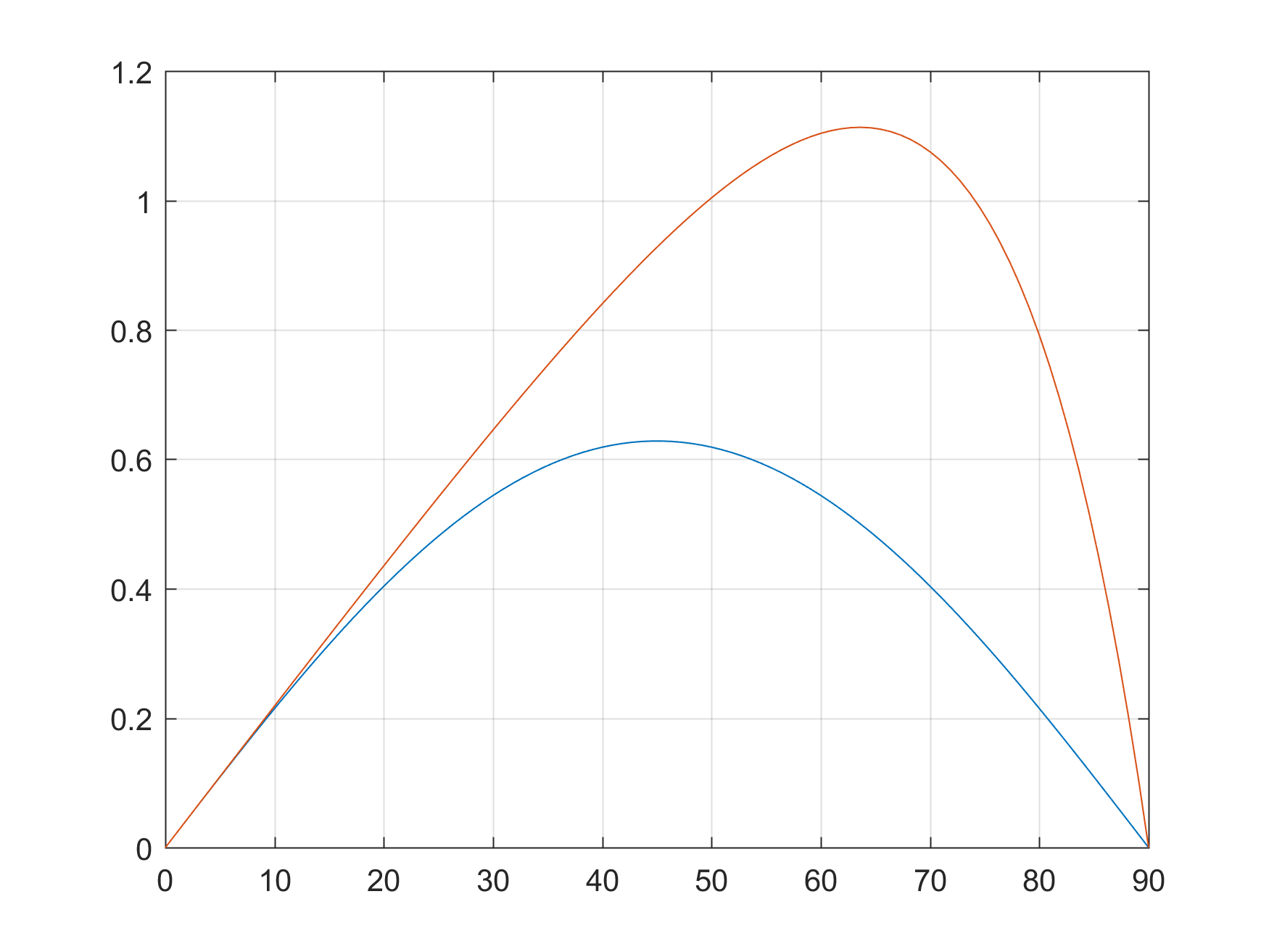 SRM vs SynRM Performance Basics | Antti Lehikoinen
