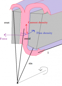 Axial versus Radial Flux - First Principles | Antti Lehikoinen